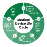 Medical Devices from Concept to Commercialization - Enterprise Peak